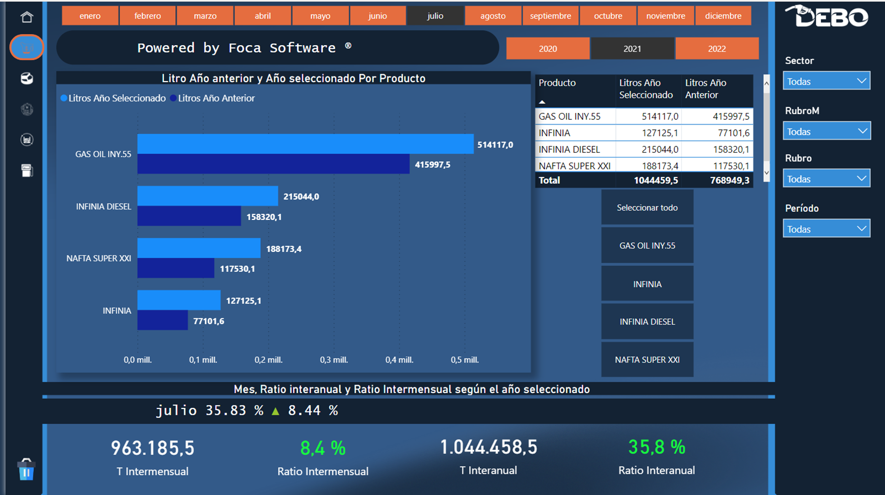 Foca SoftWare » ASISTENCIA GENERAL. BUSINESS INTELLIGENCE